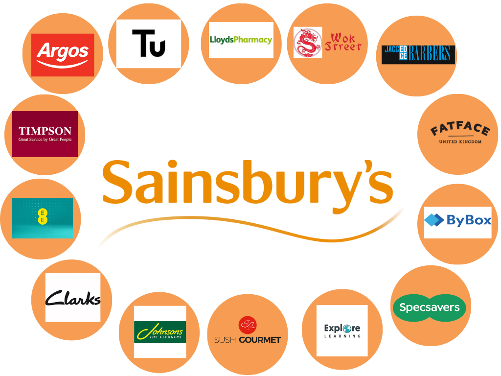Supermarket concessions: which brands have the grocers partnered with?