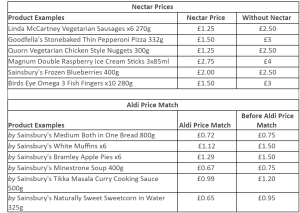 Sainsbury’s expands Aldi Price Match campaign to over 400 items ...