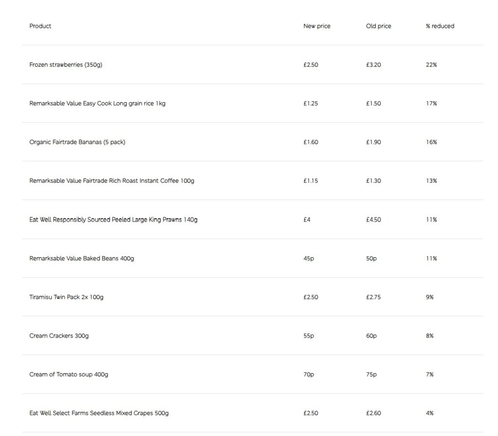 M&S reduces prices of 200 products to reinvest in shoppers