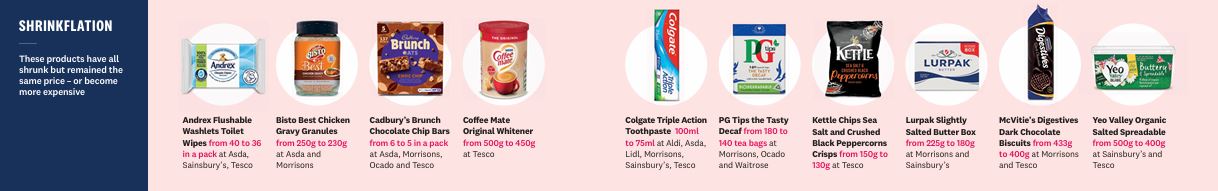 Shrinkflation: Should more be done to stamp it out? - Grocery Gazette ...