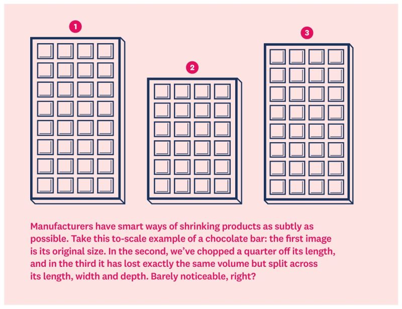 Shrinkflation: Should more be done to stamp it out? - Grocery Gazette ...