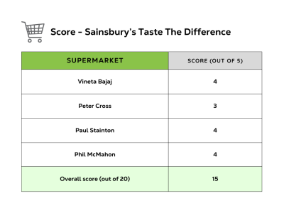 Which supermarket has the best premium own-label range?