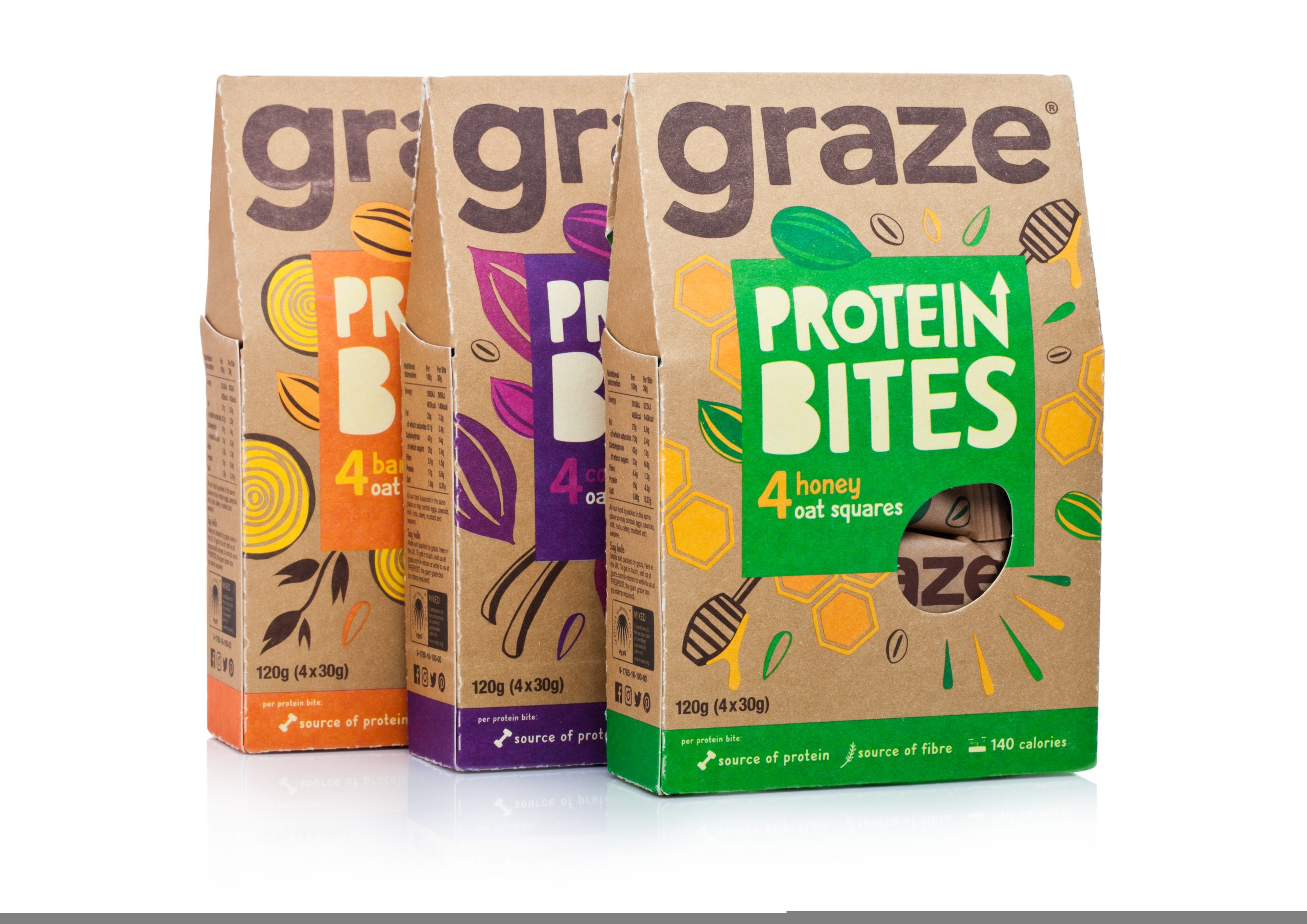 Unilever quietly planning to sell-off struggling brand Graze